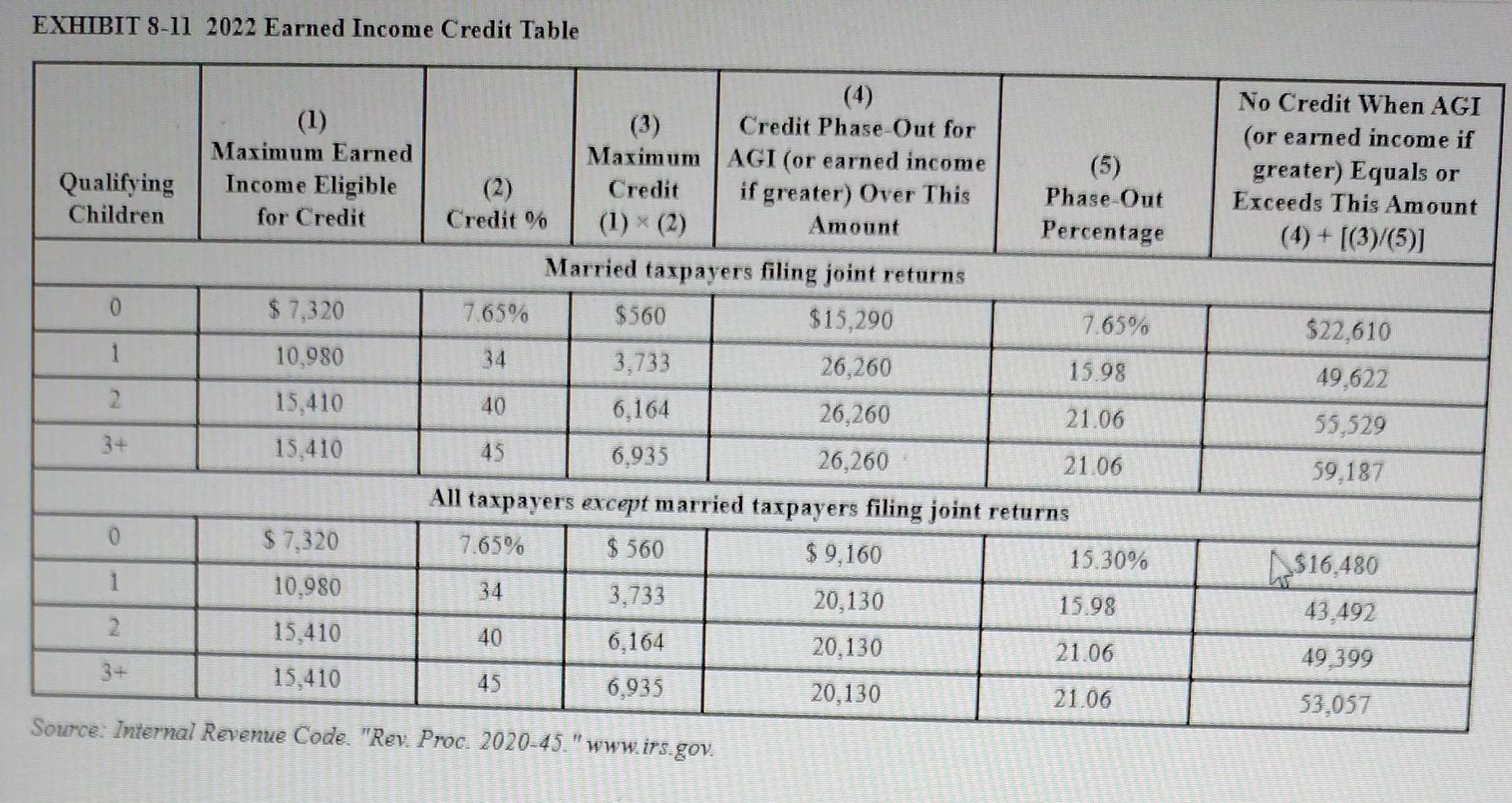 Solved Carolyn has an AGI of $39,500 (all from earned | Chegg.com
