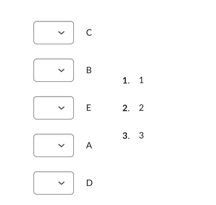 Solved Let a graph have vertices A,B,C,D,E and edge set | Chegg.com