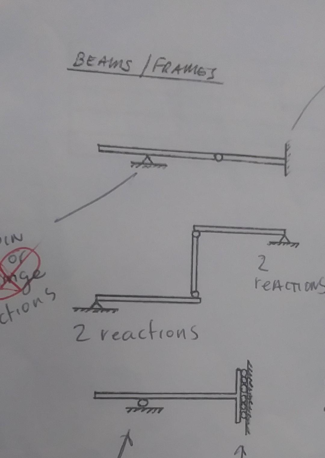 Solved 3. (18 points, 3 points each) Use engineering | Chegg.com