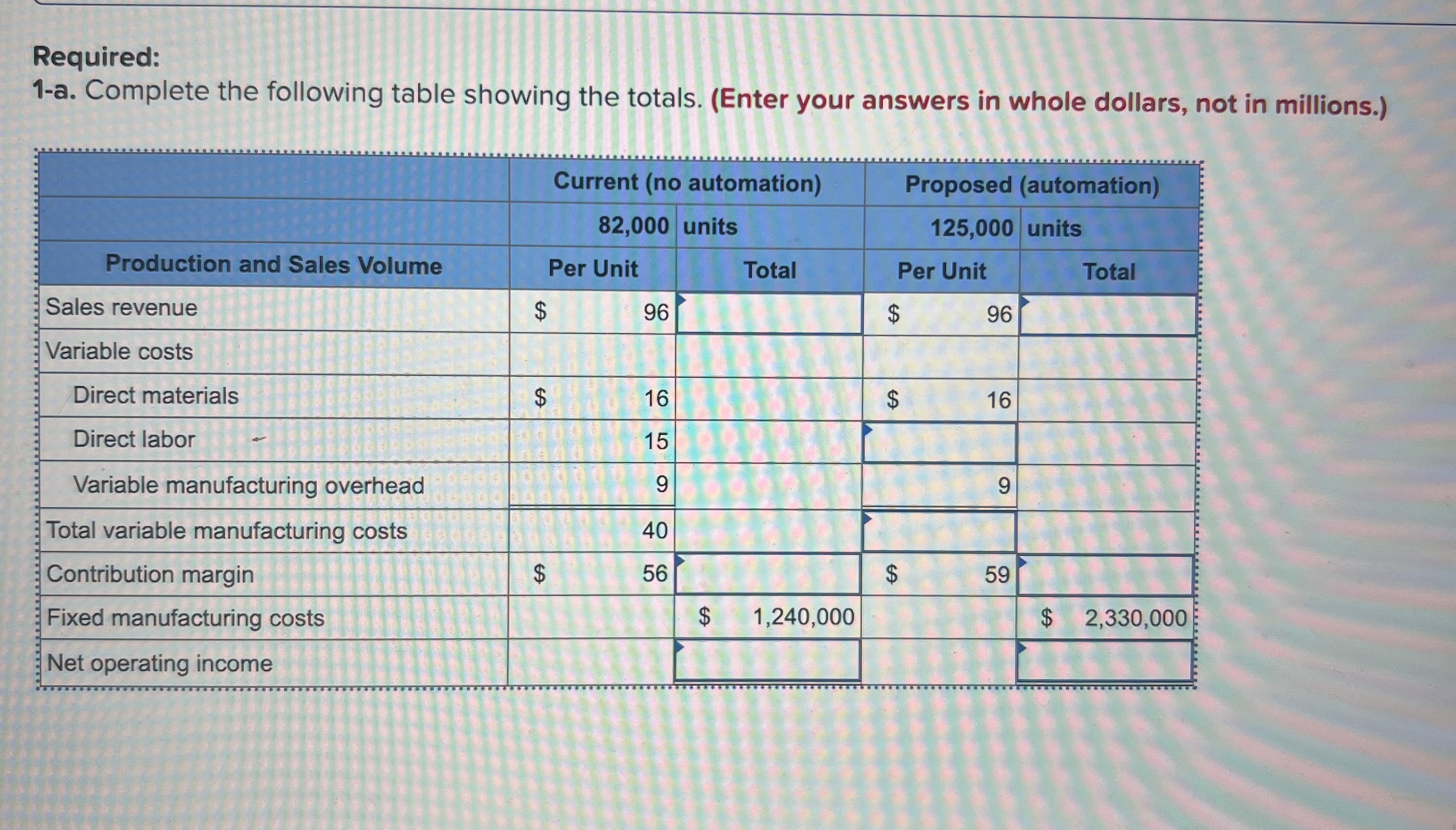 Solved Required:1-a. ﻿Complete the following table showing | Chegg.com
