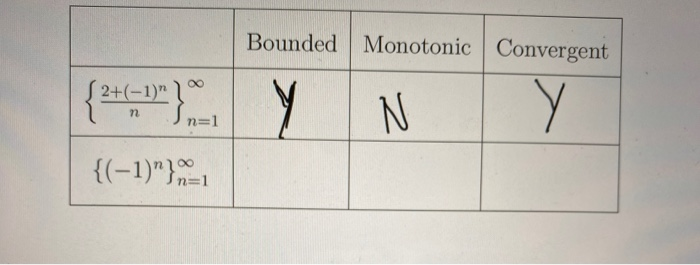 Solved Bounded Monotonic Convergent 2+(-1)" у {(-1)"} | Chegg.com