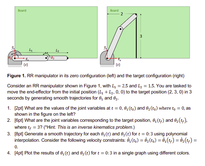 Solved Consider an RR ﻿manipulator shown in ﻿Figure 1, ﻿with | Chegg.com