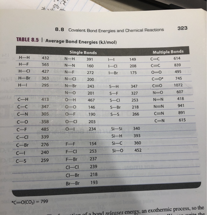 Solved 10) Use the data in table 8.5 to estimate AH for the | Chegg.com