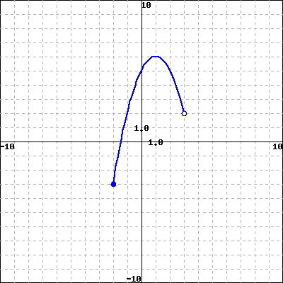 Solved Find the domain and range of Y=f(x) ﻿whose graph is | Chegg.com