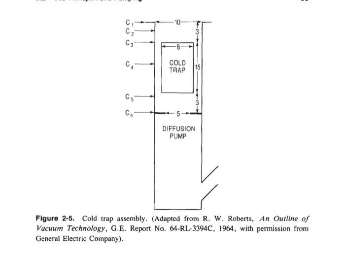 Solved COLD TRAP DIFFUSION PUMP Figure 2-5. Cold trap | Chegg.com