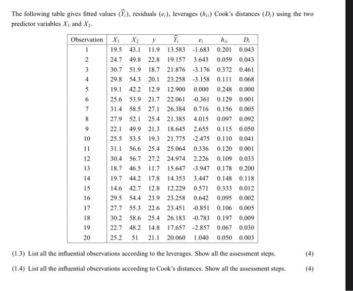 Solved Table 1.1 contains a portion of the data for a study | Chegg.com