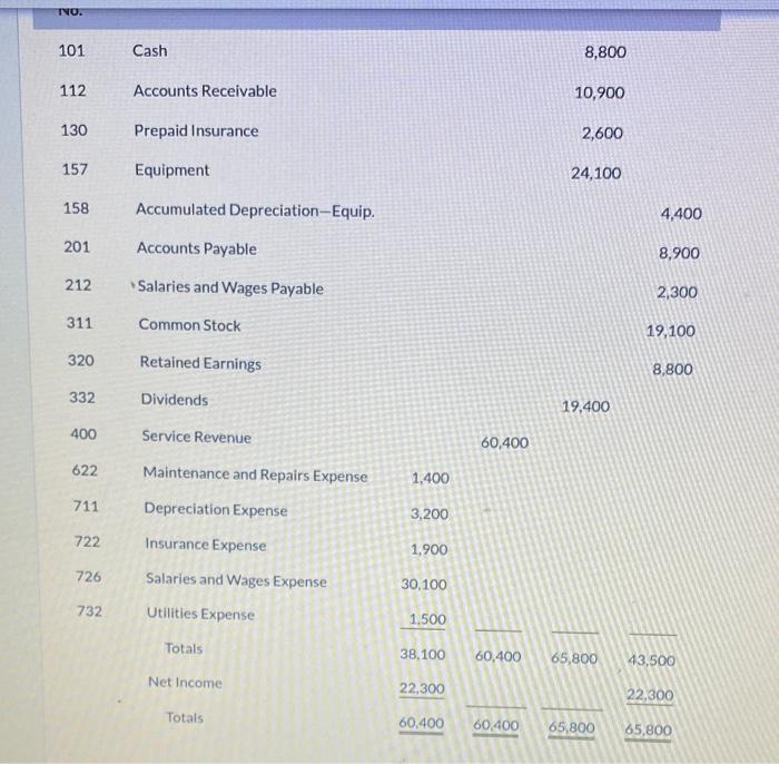 Solved The completed financial statement columns of the | Chegg.com