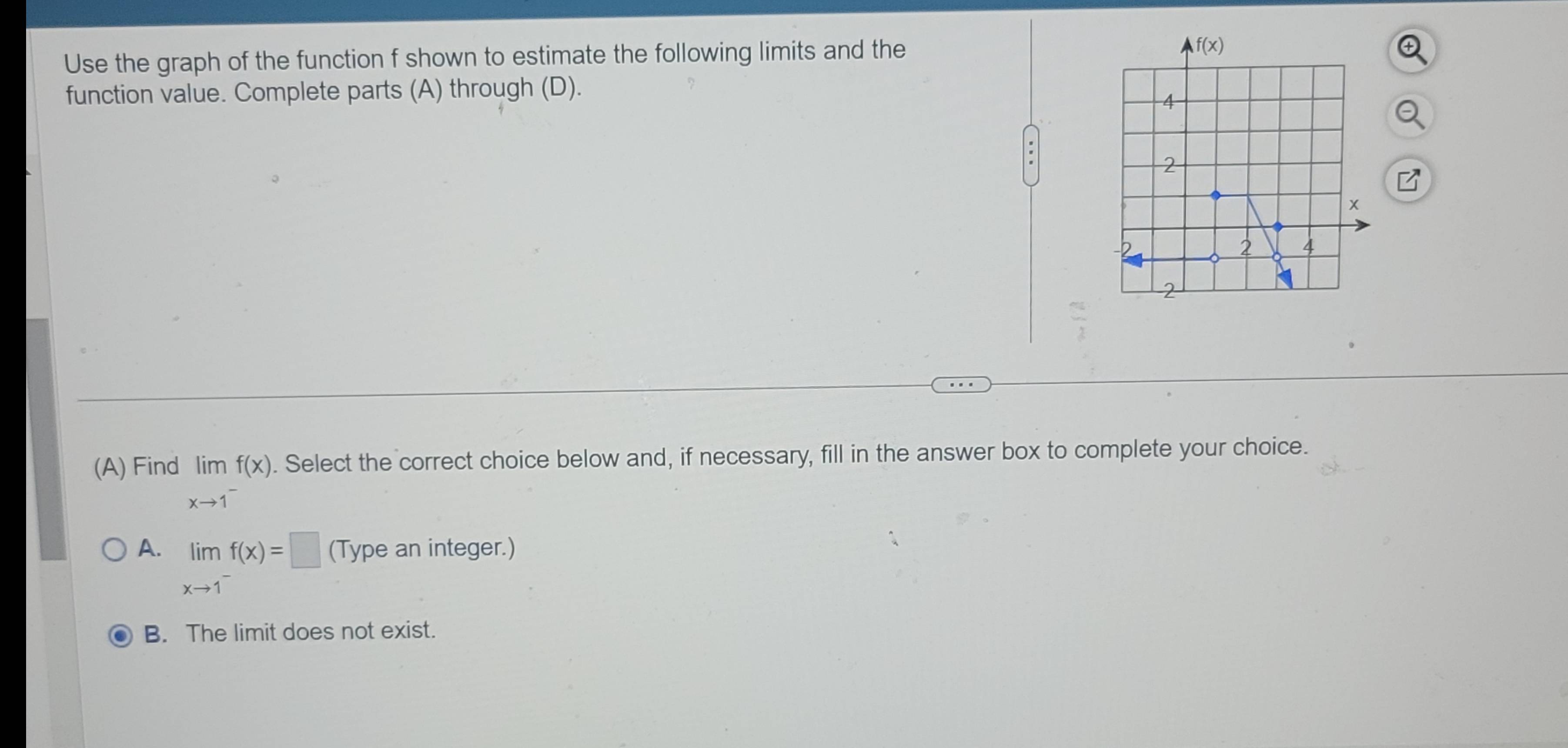 Solved Use the graph of the function f ﻿shown to estimate | Chegg.com