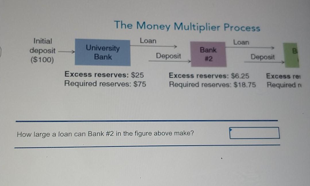 Solved The Money Multiplier Process Loan Loan Initial | Chegg.com