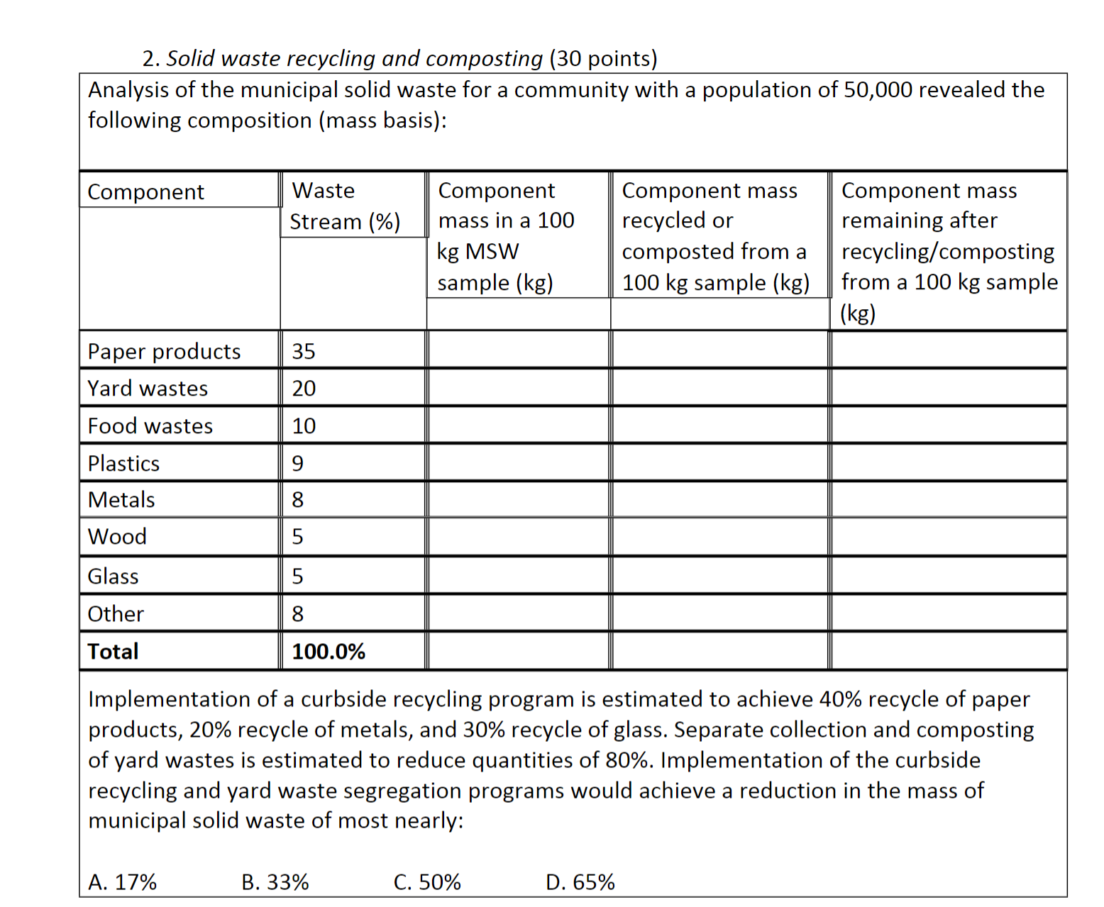 Solved Solid waste recycling and composting (30 | Chegg.com