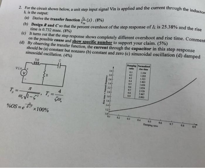 Solved 2. For the circuit shown below, a unit step input | Chegg.com