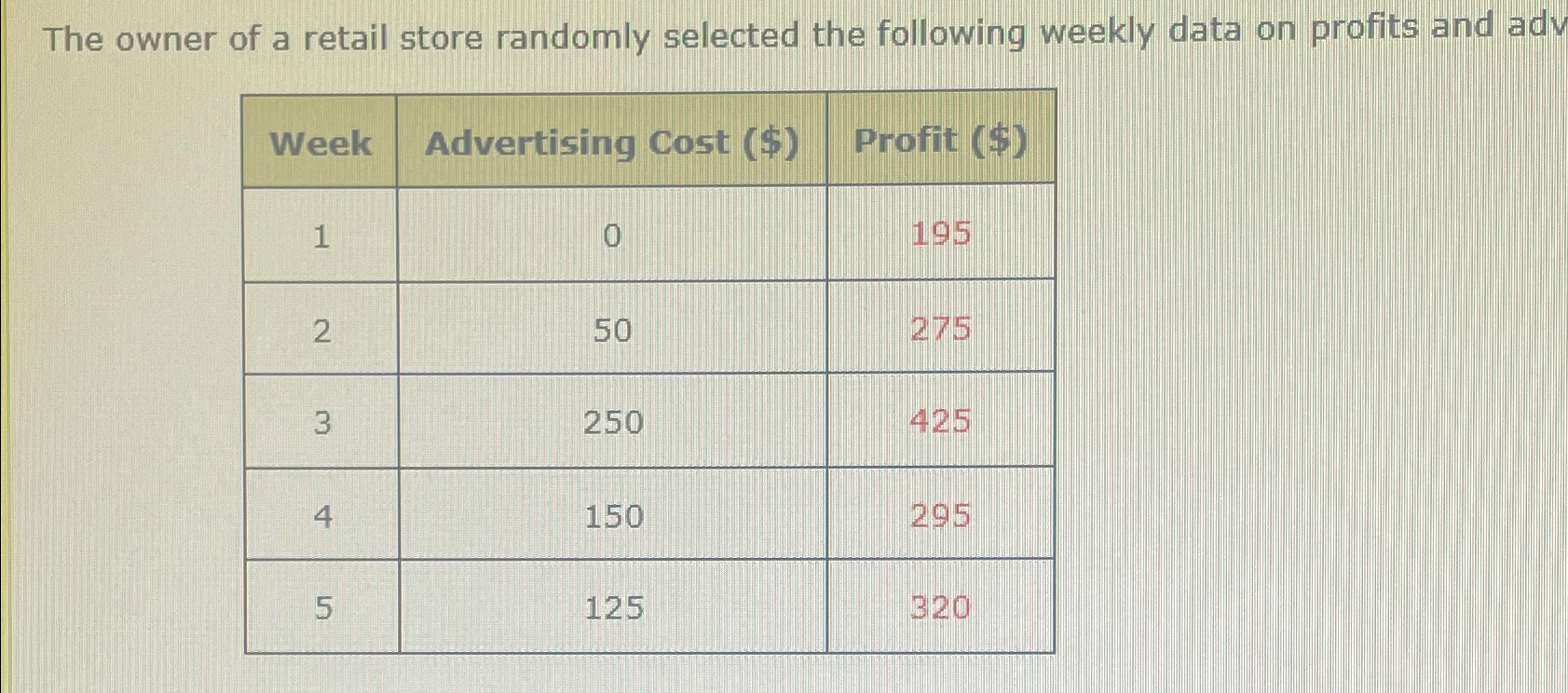 Solved The owner of a retail store randomly selected the | Chegg.com