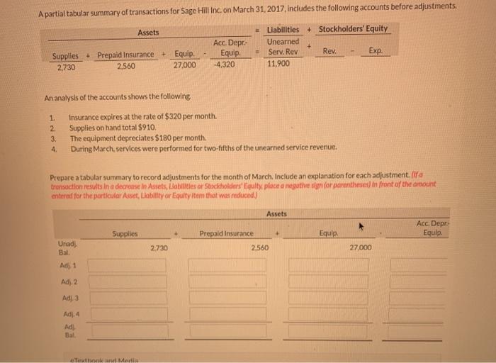 Solved A partial tabular summary of transactions for Sage | Chegg.com