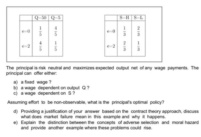 7. Consider the standard principal-agent model. | Chegg.com
