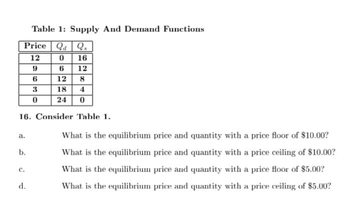 Solved Table 1: Supply And Demand Functions 16. Consider | Chegg.com
