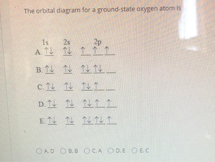 Solved The orbital diagram for a ground-state oxygen atom is | Chegg.com