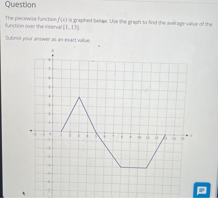 Solved The piecewise function f(x) is graphed belaw. Use the | Chegg.com