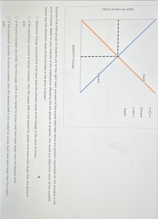 Solved Suppose the market price of pizzas in a university | Chegg.com