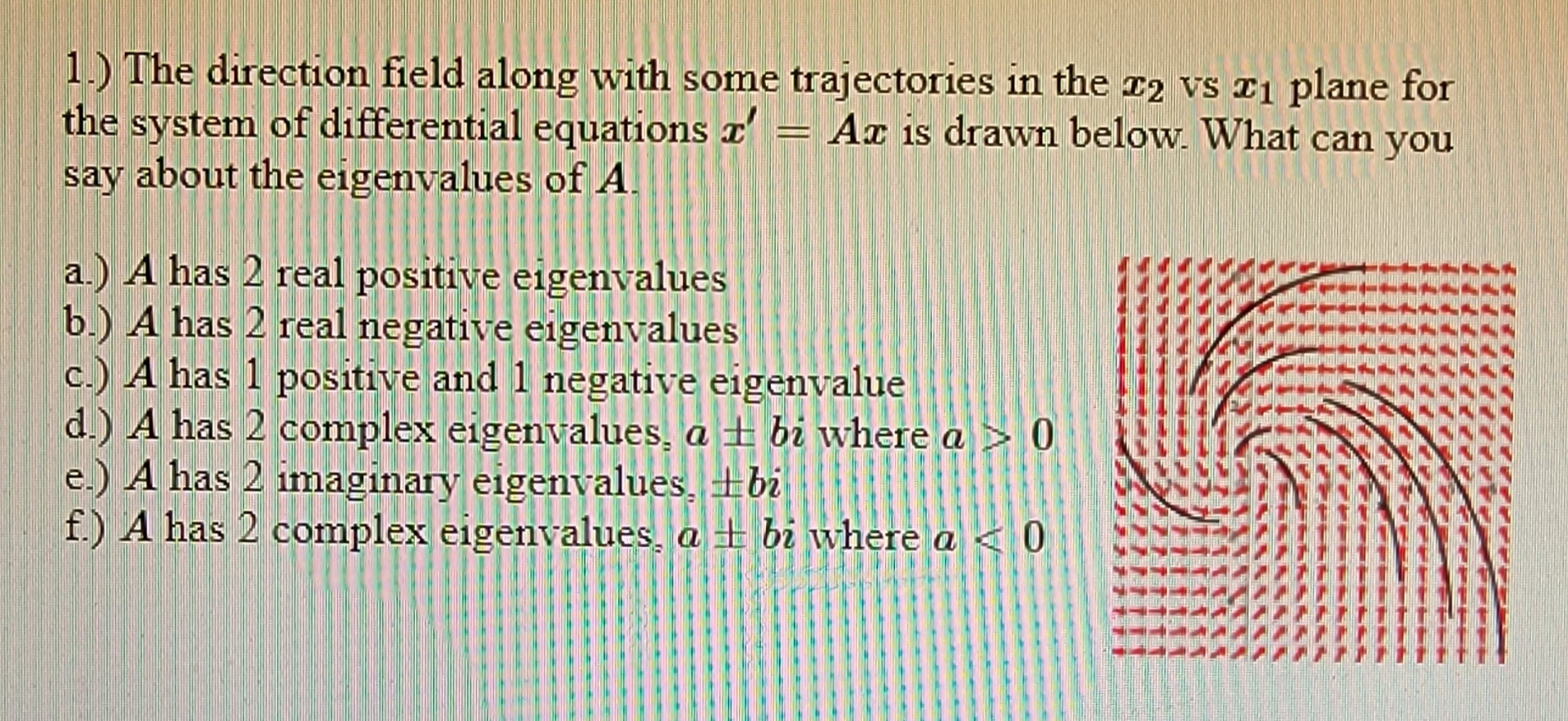 Solved 1.) ﻿The direction field along with some trajectories | Chegg.com
