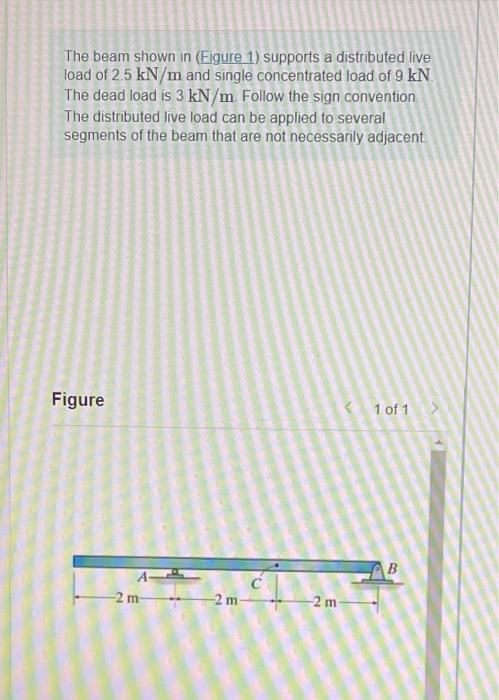 Solved The beam shown in (Figure 1) supports a distributed | Chegg.com