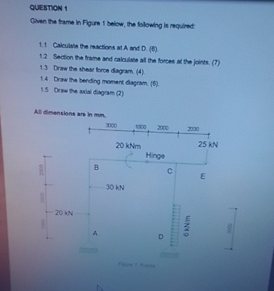 Solved QUESTION 1Given the frame in Flgure 1 ﻿below, the | Chegg.com