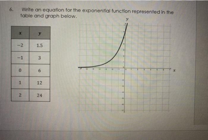 Write An Exponential Equation For The Graph Below - Tessshebaylo