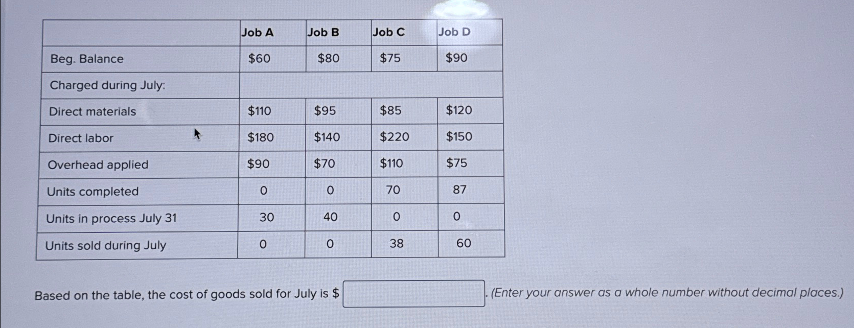 Solved \table[[,Job A,Job B,Job C,Job D],[Beg. | Chegg.com