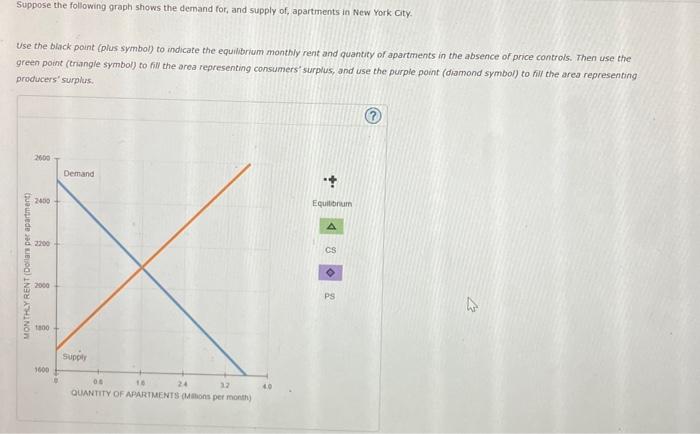 Solved Suppose the following graph shows the demand for, and | Chegg.com