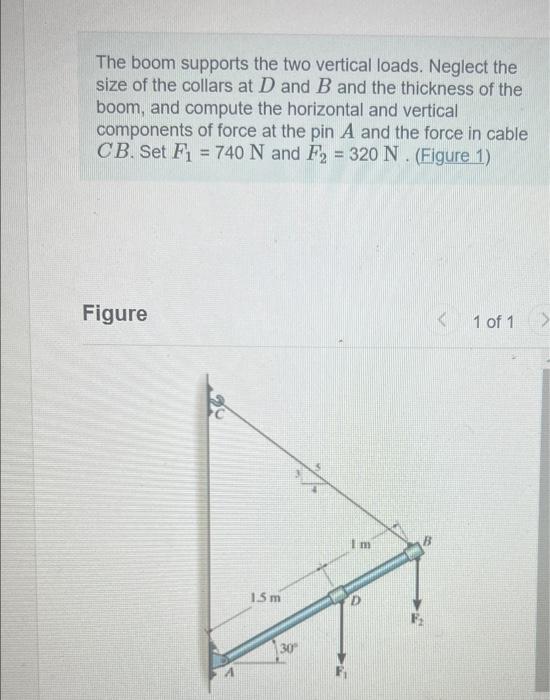 Solved The boom supports the two vertical loads. Neglect the | Chegg.com
