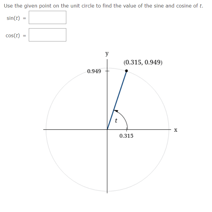Solved Use the given point on the unit circle to find the | Chegg.com