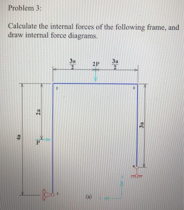 Solved Problem 3: Calculate the internal forces of the | Chegg.com