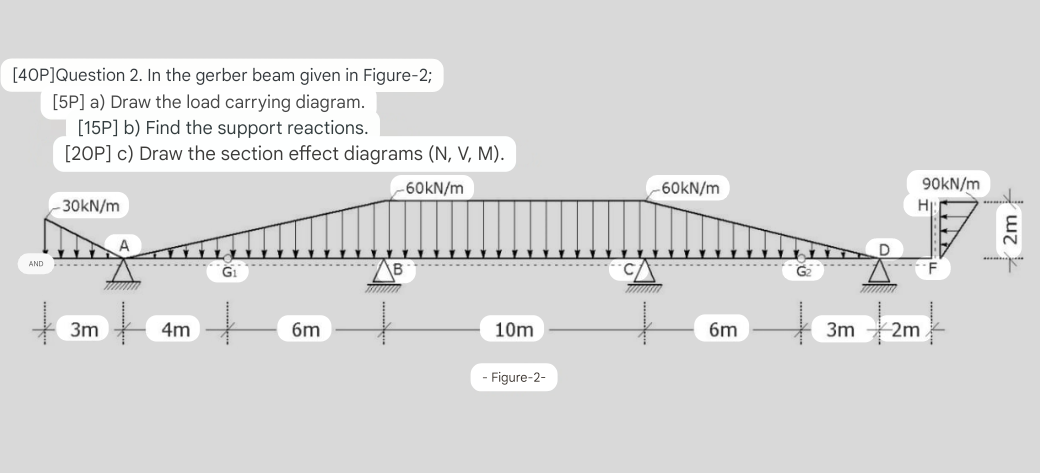 [4OP]Question 2. ﻿In the gerber beam given in | Chegg.com
