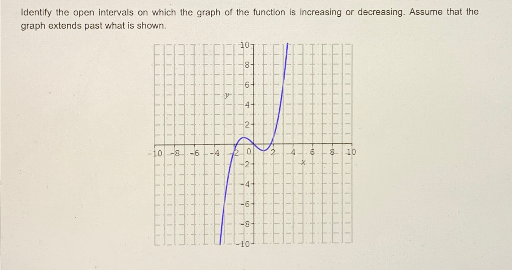 Solved Identify the open intervals on which the graph of the | Chegg.com