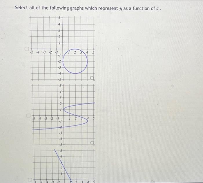 Solved Select all of the following graphs which represent y | Chegg.com