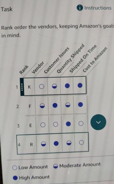 Solved TaskInstructionsRank order the vendors, keeping | Chegg.com
