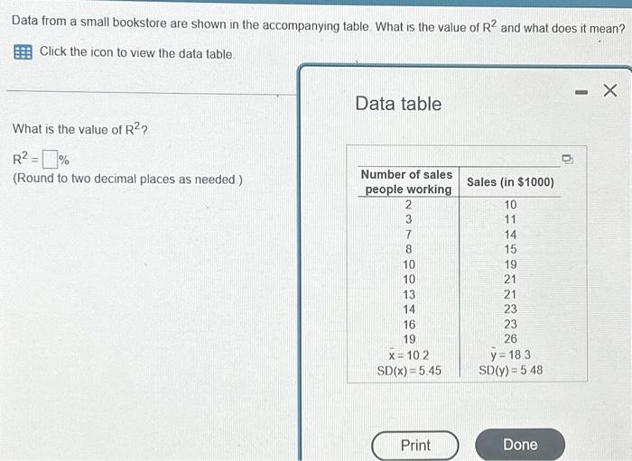 Solved Data from a small bookstore are shown in the | Chegg.com