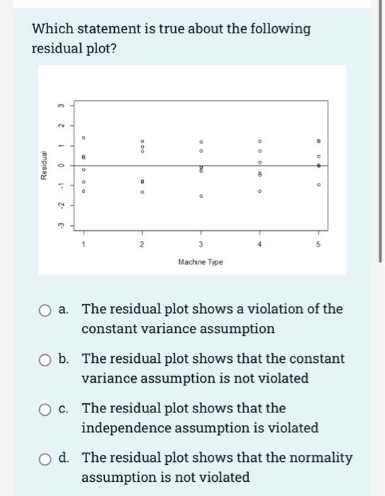 Solved Which statement is true about the following residual | Chegg.com