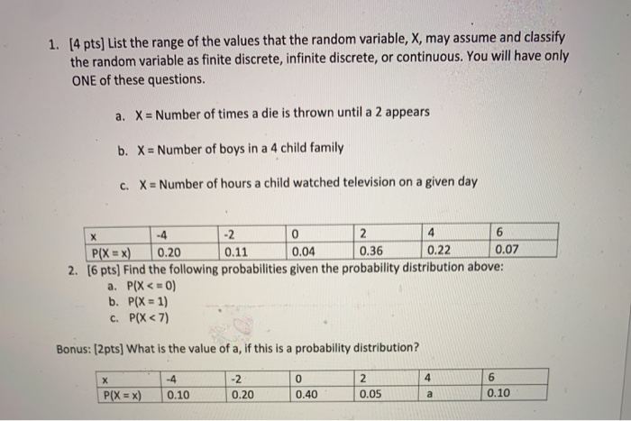 Solved 1. (4 pts) List the range of the values that the | Chegg.com