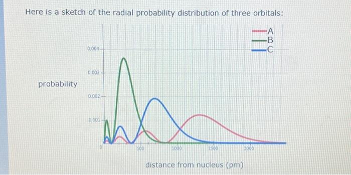 Solved Here is a sketch of the radial probability | Chegg.com