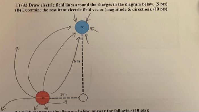 Solved 1.) (A) Draw electric field lines around the charges | Chegg.com
