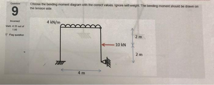 Solved Question 9 Choose the bending moment diagram with the | Chegg.com