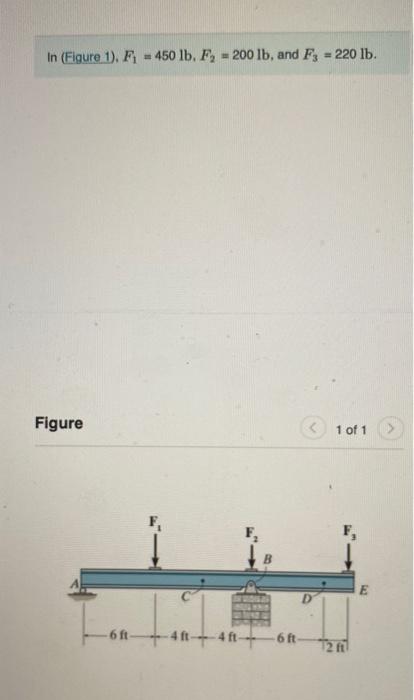 Solved In (Figure 1), F1=450lb,F2=200lb, and | Chegg.com