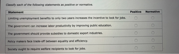 Solved Classify each of the following statements as positive | Chegg.com