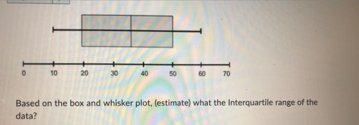 Solved Based on the box and whisker plot, (estimate) what | Chegg.com