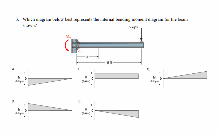 Solved 3. ﻿Which diagram below best represents the internal | Chegg.com