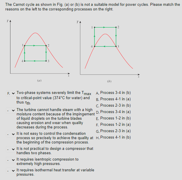 Solved The Carnot cycle as shown in Fig. (a) ﻿or (b) ﻿is not | Chegg.com