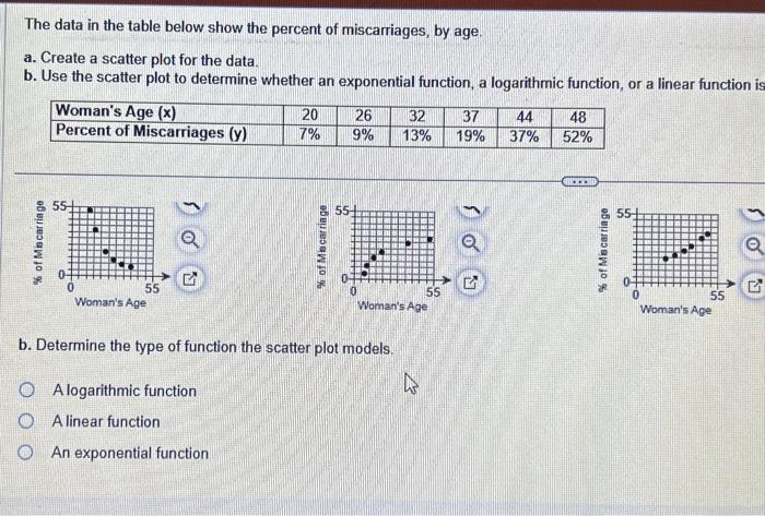 Solved The logistic growth function P(x)=1+271e−0.122x90 | Chegg.com