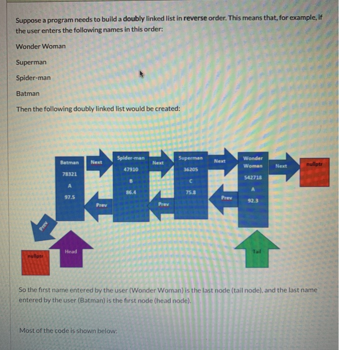 Solved Suppose A Program Needs To Build A Doubly Linked List 8749