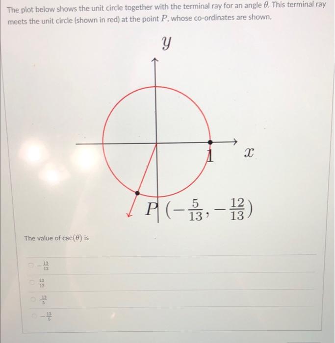 Solved The plot below shows the unit circle together with | Chegg.com