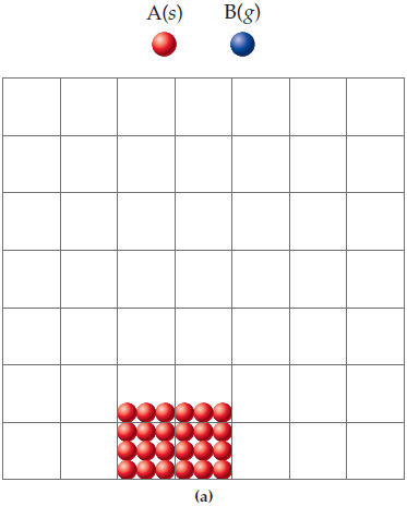 112. Consider the following generic equilibrium | Chegg.com